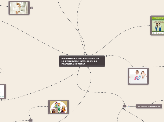 ELEMENTOS CONCEPTUALES - Mind Map